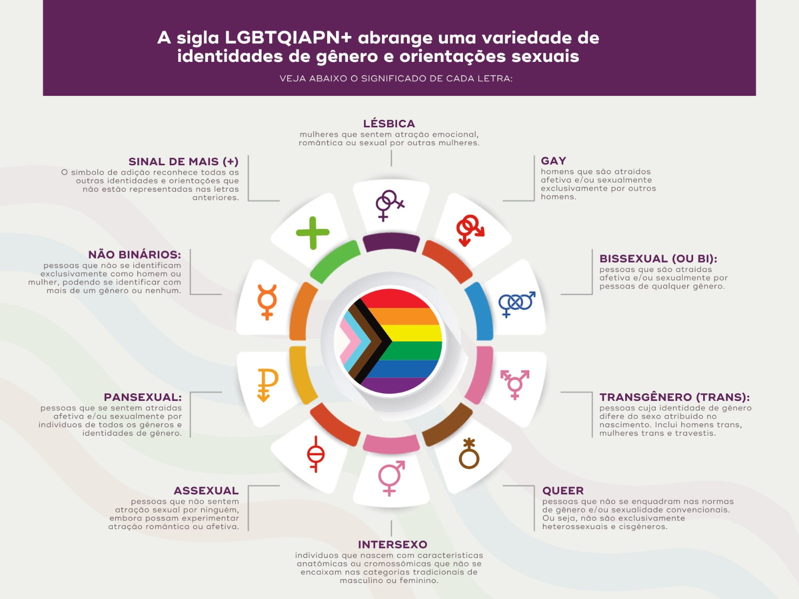 LGBTQIAPN+: entenda o significado de cada letra - Nilo Frantz - Clínica ...